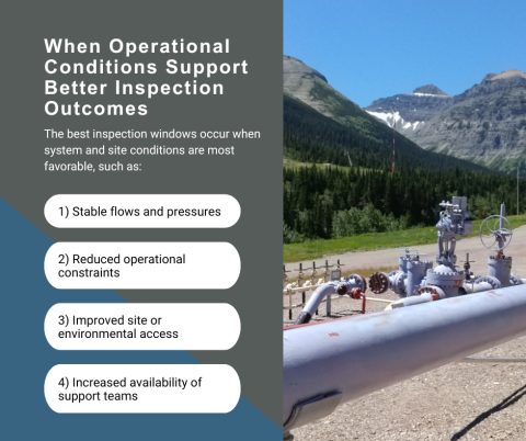 Pipeline Inspection Timing | PICA Corp